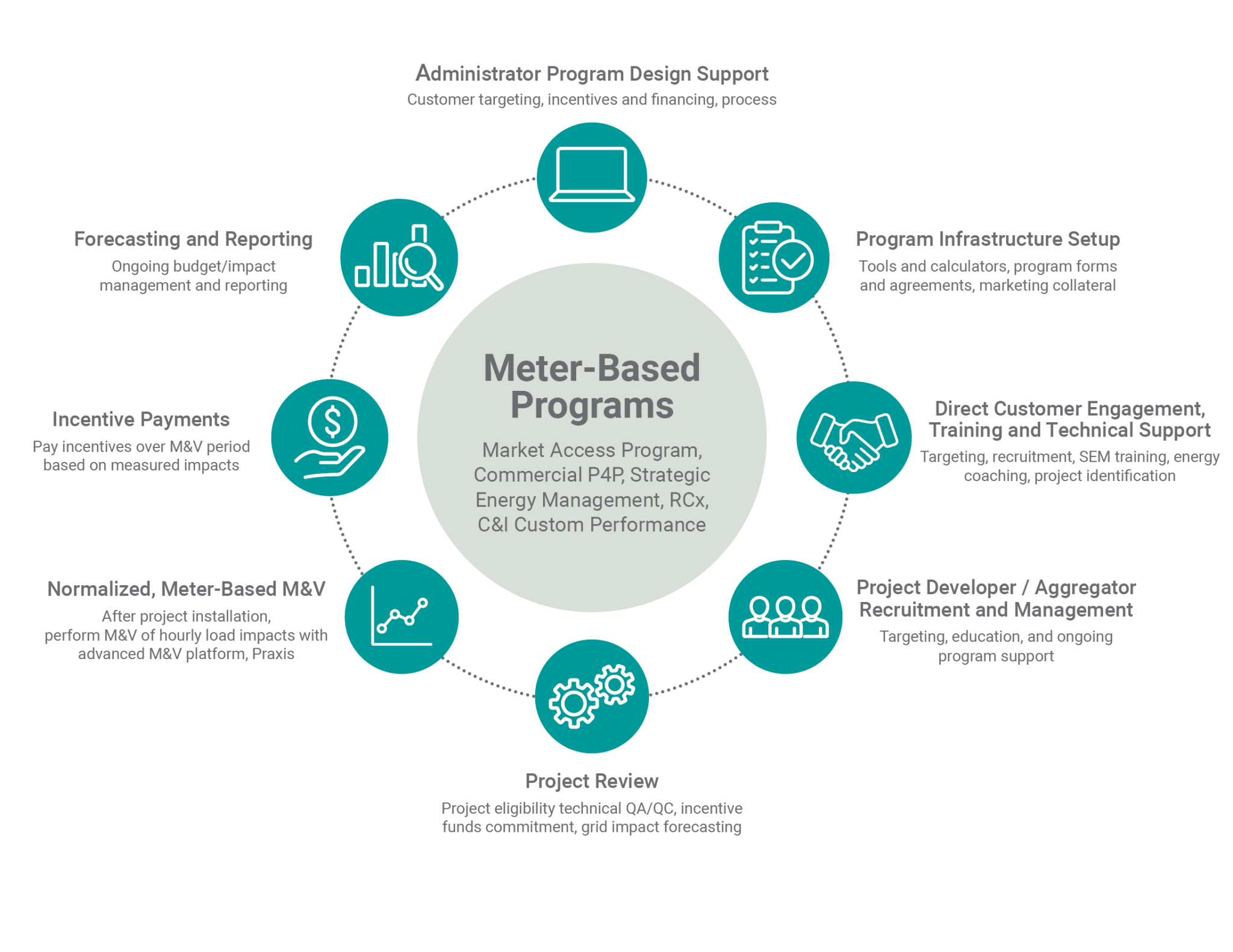 Meter-Based Program Solutions | AESC Inc